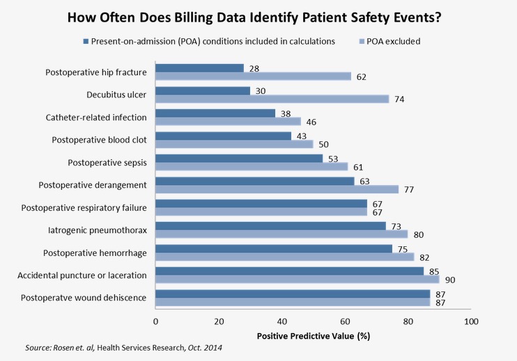 Why Health Care Performance Measures Need Their Own Grades THCB