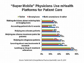 The Super Mobile Doctor Uses Smartphones and Tablets in Patient Care ...