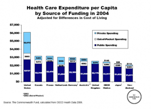 Commonwealth Fund Data – The Health Care Blog
