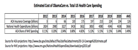 ObamaCare and the End of Nothing – The Health Care Blog