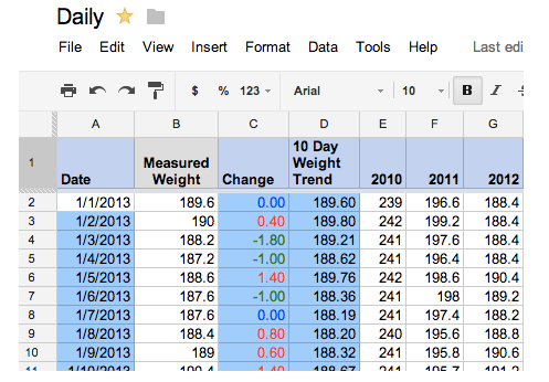 The Data Diet: How I Lost 60 Pounds Using A Google Docs Spreadsheet ...