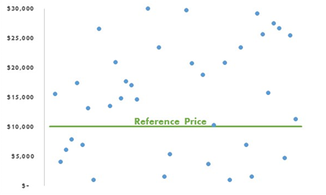 Bending the Cost Curve with Reference Pricing – The Health Care Blog