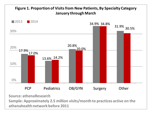 Measuring the Impact of Health Care Reform on Day-to-Day Physician ...