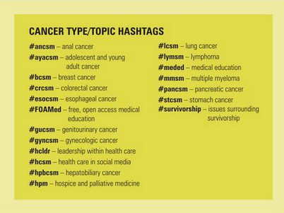 What Twitter Tells Us about the War on Cancer – The Health Care Blog