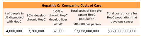 Writing the Value-Based Contract – The Health Care Blog