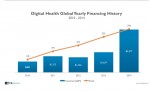 Don’t like CB Insights’ numbers? Just wait… – The Health Care Blog