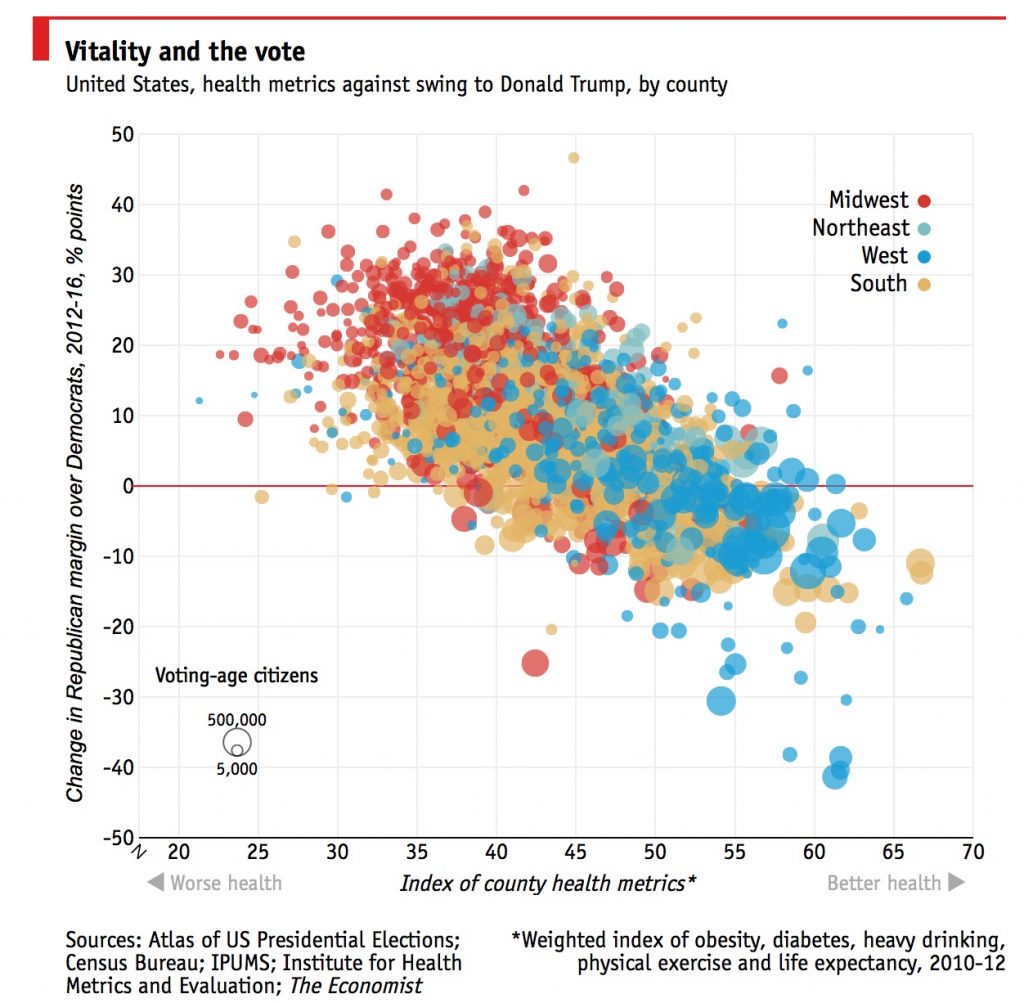 America’s Health and The 2016 Election: An Unexpected Connection – The ...