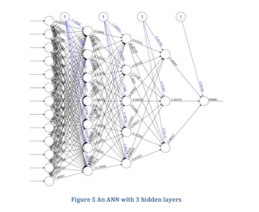 Figure 5 – The Health Care Blog