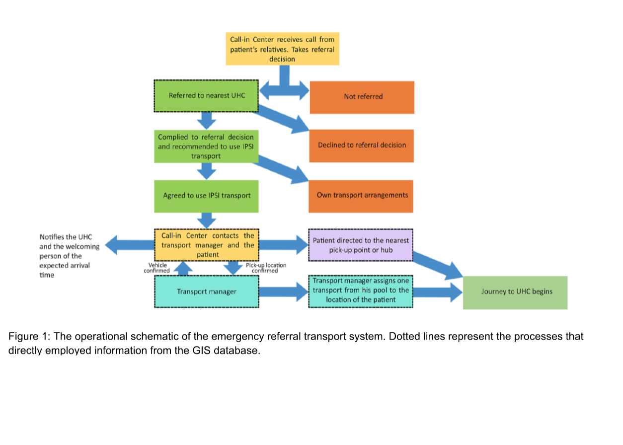 A GIS-based Transport Network for Emergency Referral in Bangladesh ...