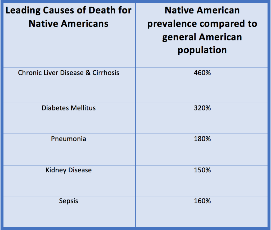 For American Indians, Health is a Human and Legal Right – The Health ...