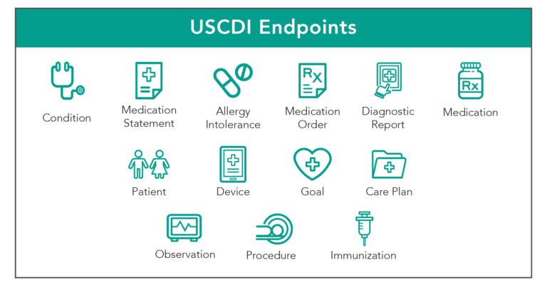 ONC & CMS Proposed Rules – Part 3: Data Requirements – The Health Care Blog