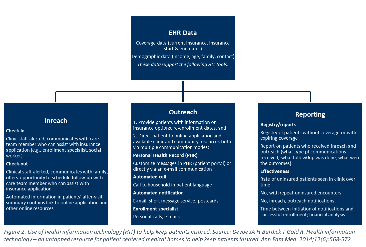 Reducing Churn to Increase Value in Health Care: Solutions for Payers ...