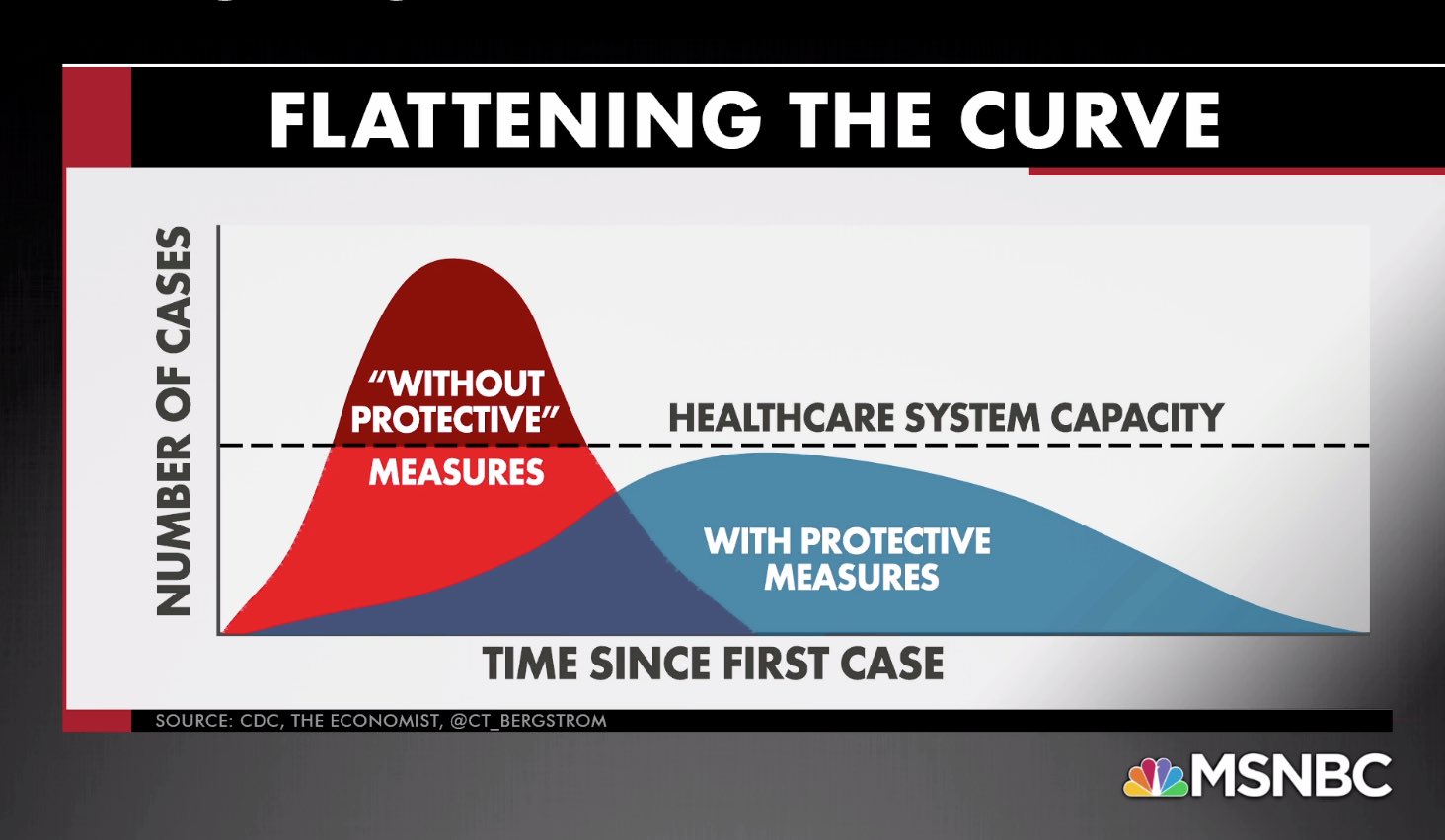 Can the US health care system “pull an Italy?” – The Health Care Blog