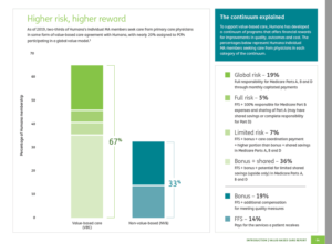 Humana – The Health Care Blog